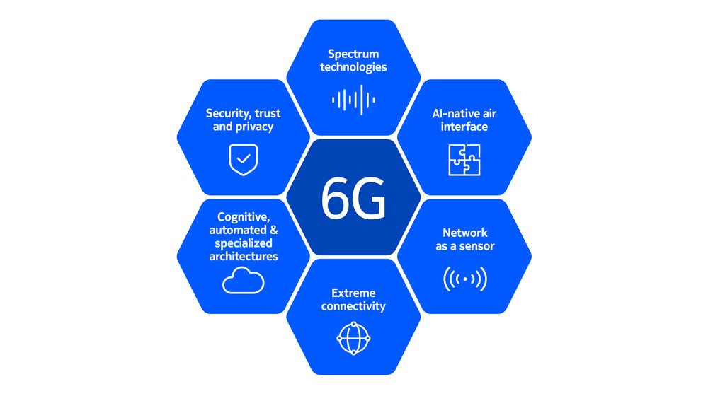 What is 6G? - Nokia Bell Labs