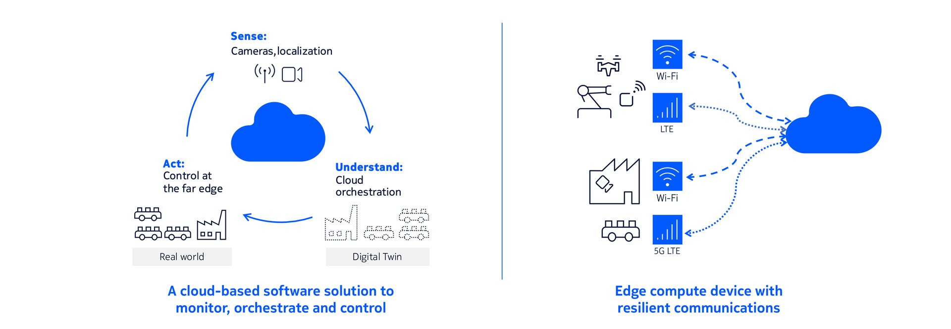 Cloud-Enhanced Cognitive Robotics - Nokia Bell Labs