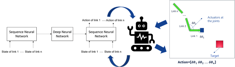 RL for Robotic Control - Nokia Bell Labs