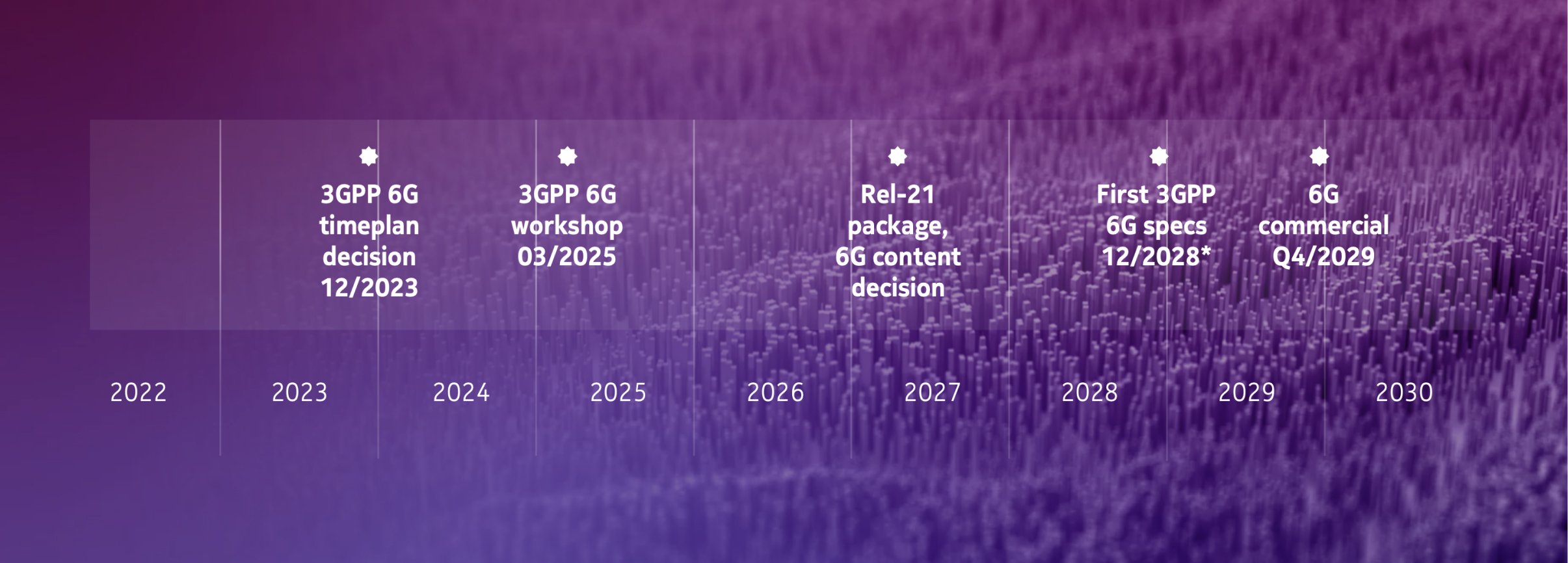 What is 6G? - Nokia Bell Labs